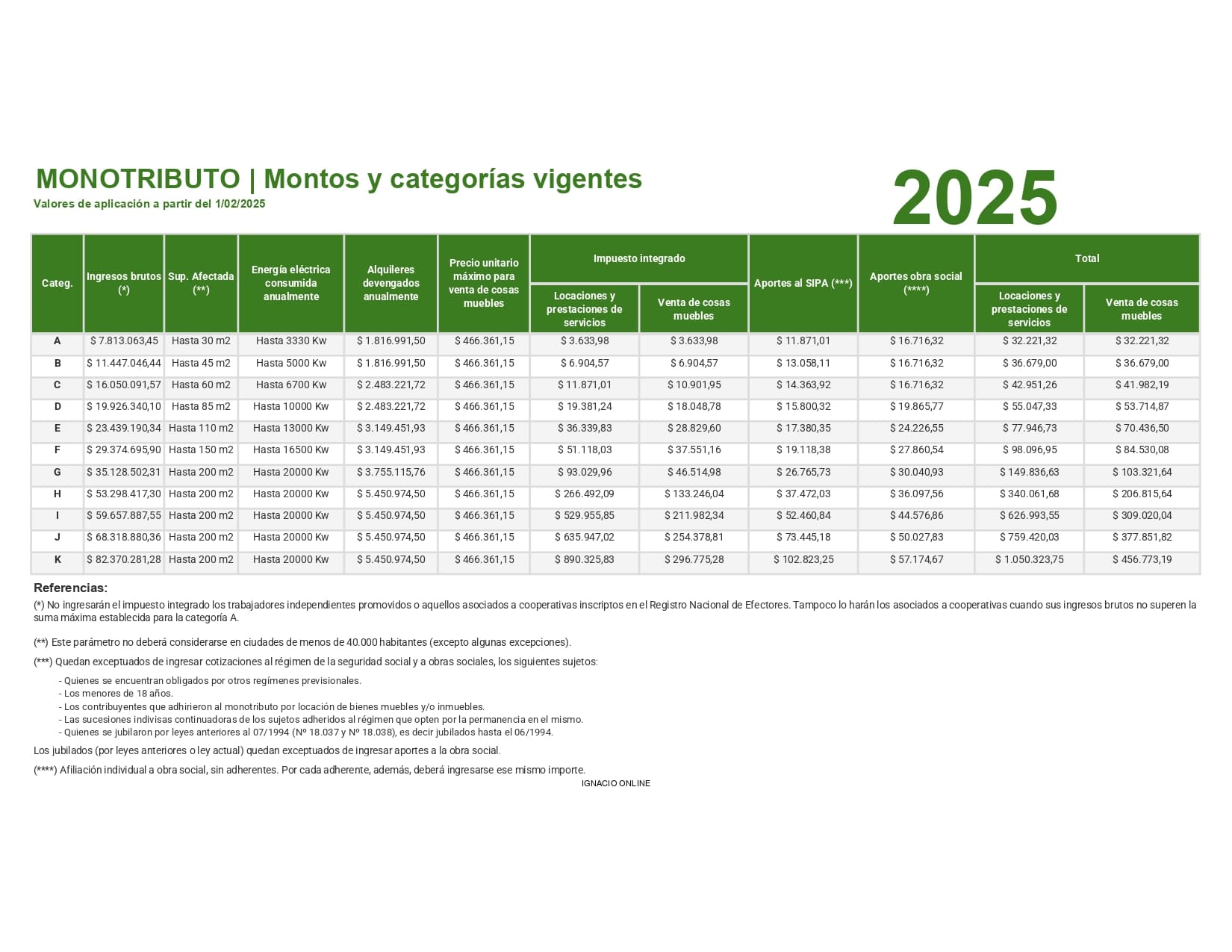 Análisis de la Tabla Monotributo 2025 en Argentina – D24ar Noticias